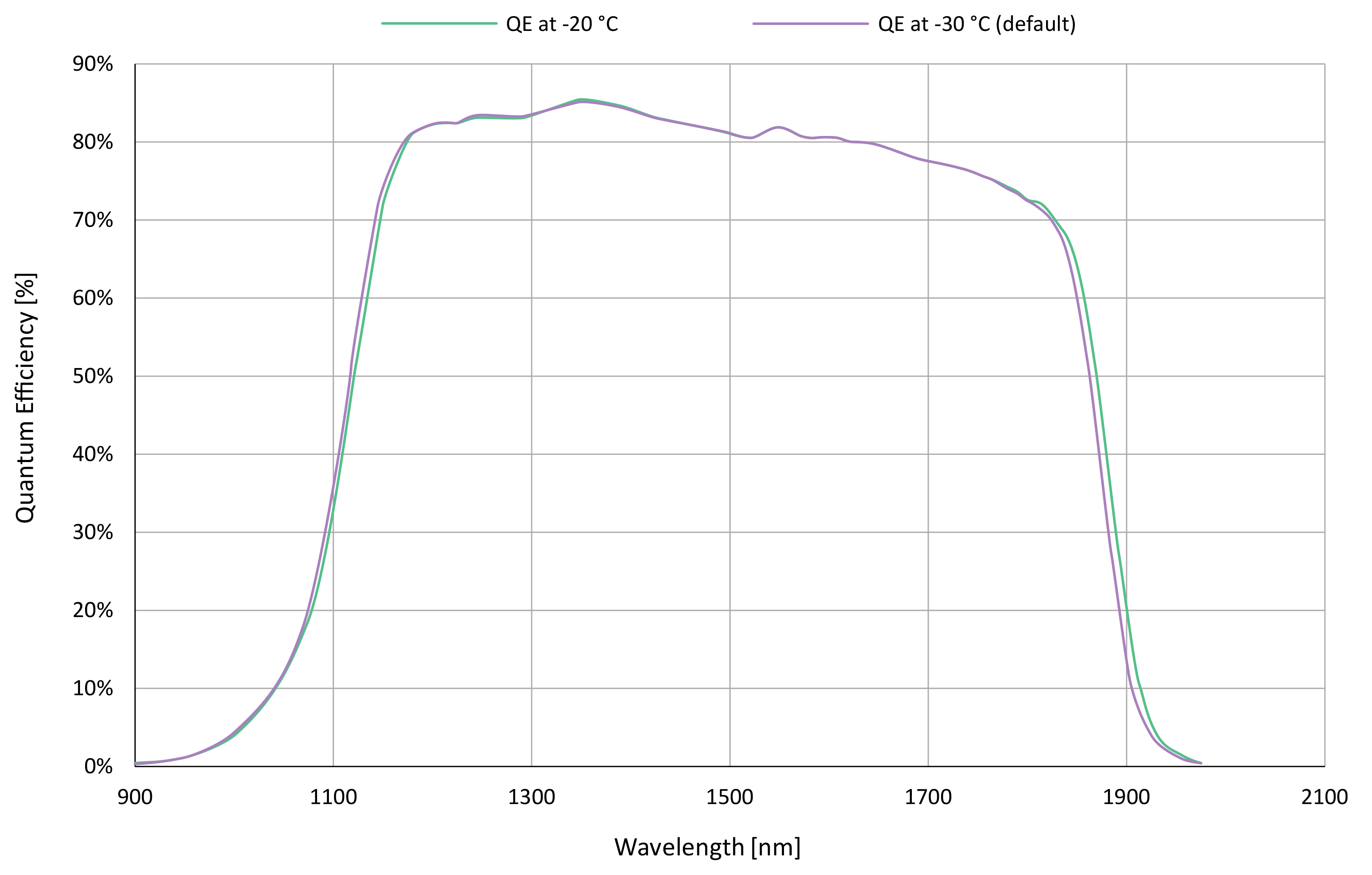 Goldeye G-034 XSWIR 1.9 TEC2 Goldeye G-034 XSWIR 1.9 TEC2 | High-speed ...
