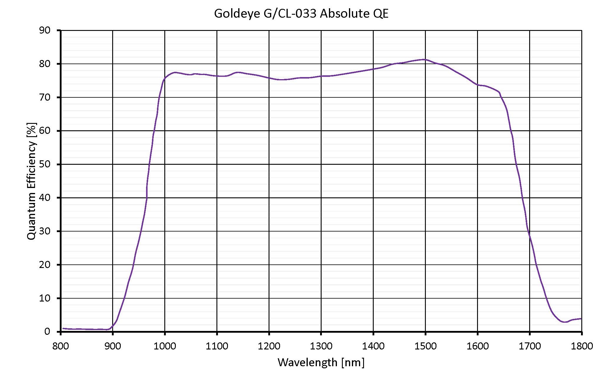 Goldeye G-033 TEC1 High-speed VGA InGaAs SWIR infrared camera - Allied ...